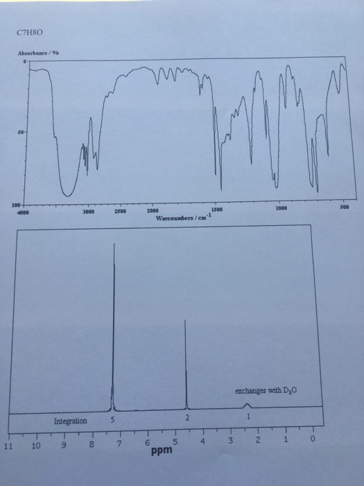 Solved C7H8O Absorbance 100 Integration 5 1800 Wawe numbers | Chegg.com