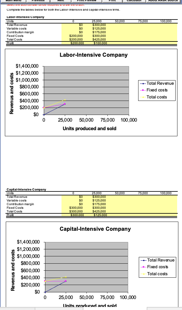 Solved Jomplete the tables below tor both the | Chegg.com