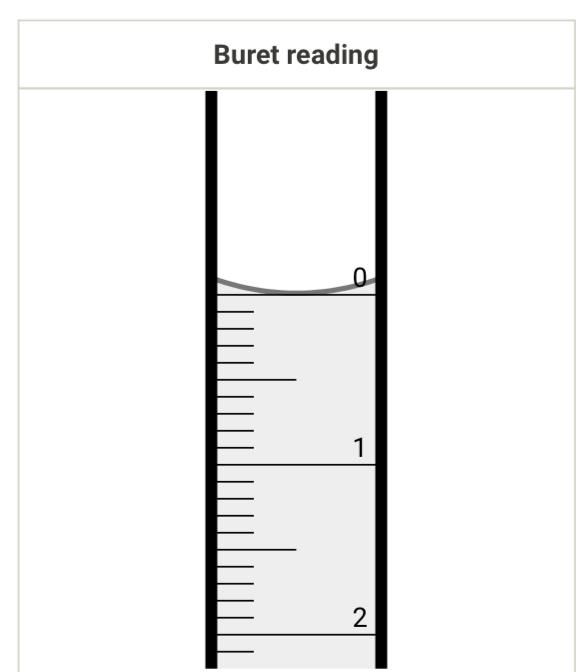 Solved Buret reading 1 2 | Chegg.com