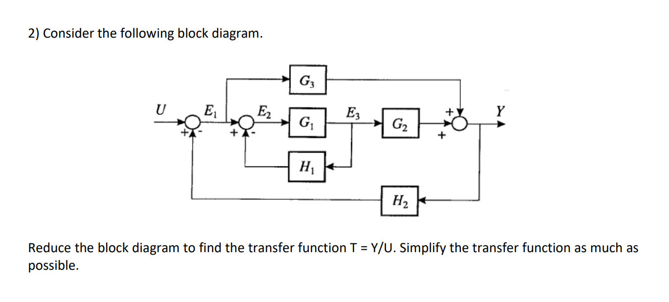 Solved 2) Consider the following block diagram. Reduce the | Chegg.com