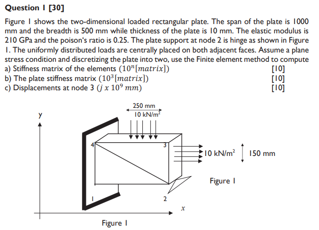 Solved Figure I shows the two-dimensional loaded rectangular | Chegg.com