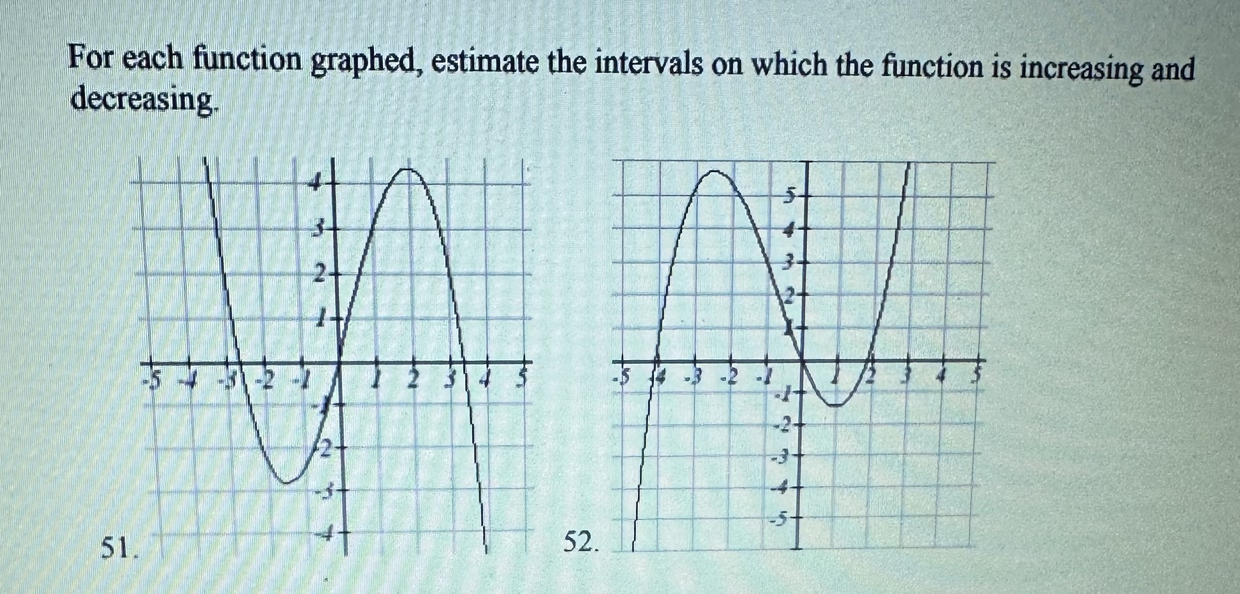 Solved For each function graphed, estimate the intervals on | Chegg.com