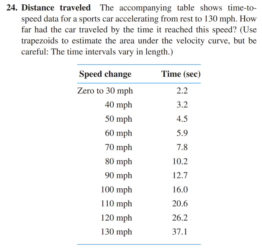 Solved 24. Distance traveled The accompanying table shows | Chegg.com