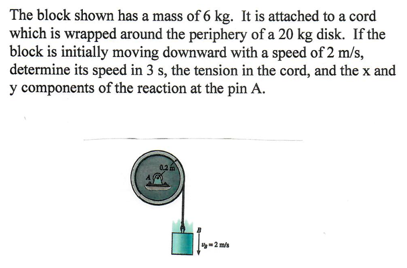 Solved The block shown has a mass of 6 kg. It is attached to | Chegg.com