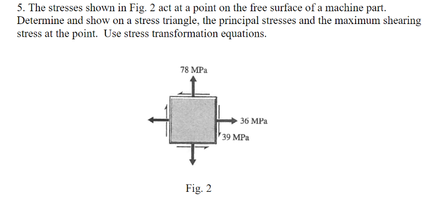 Solved 5. The stresses shown in Fig. 2 act at a point on the | Chegg.com