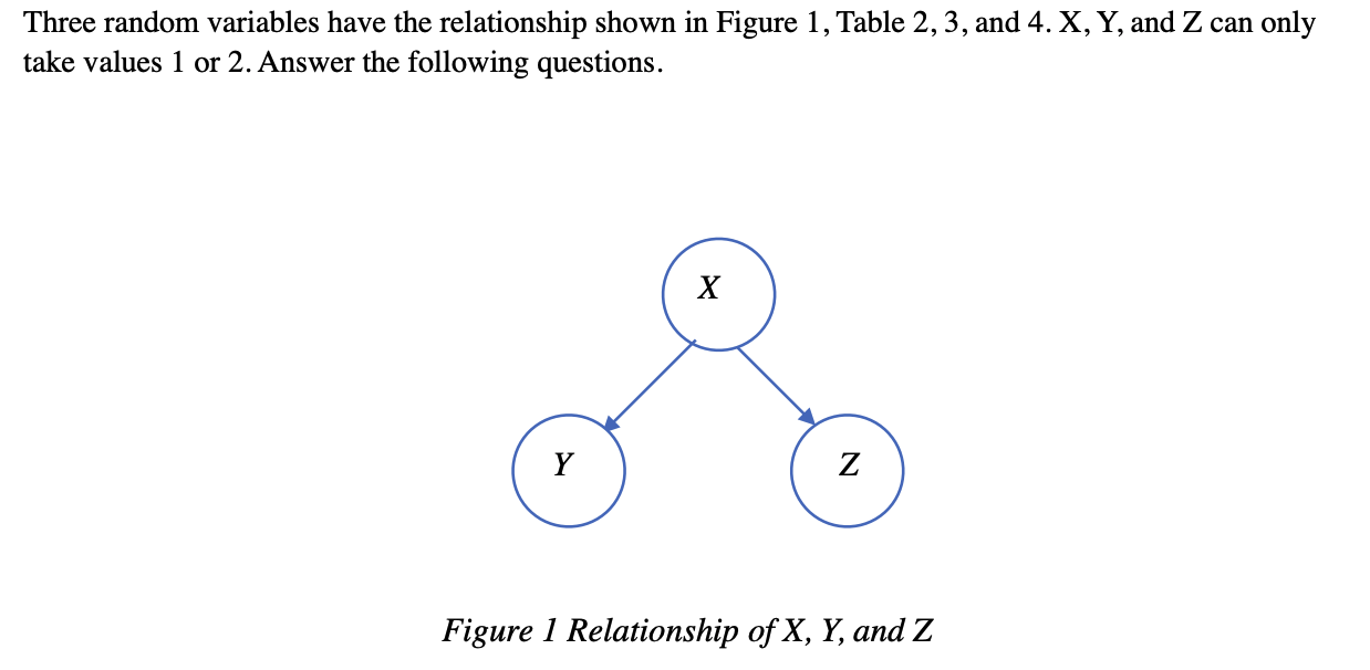 Solved Three random variables have the relationship shown in | Chegg.com