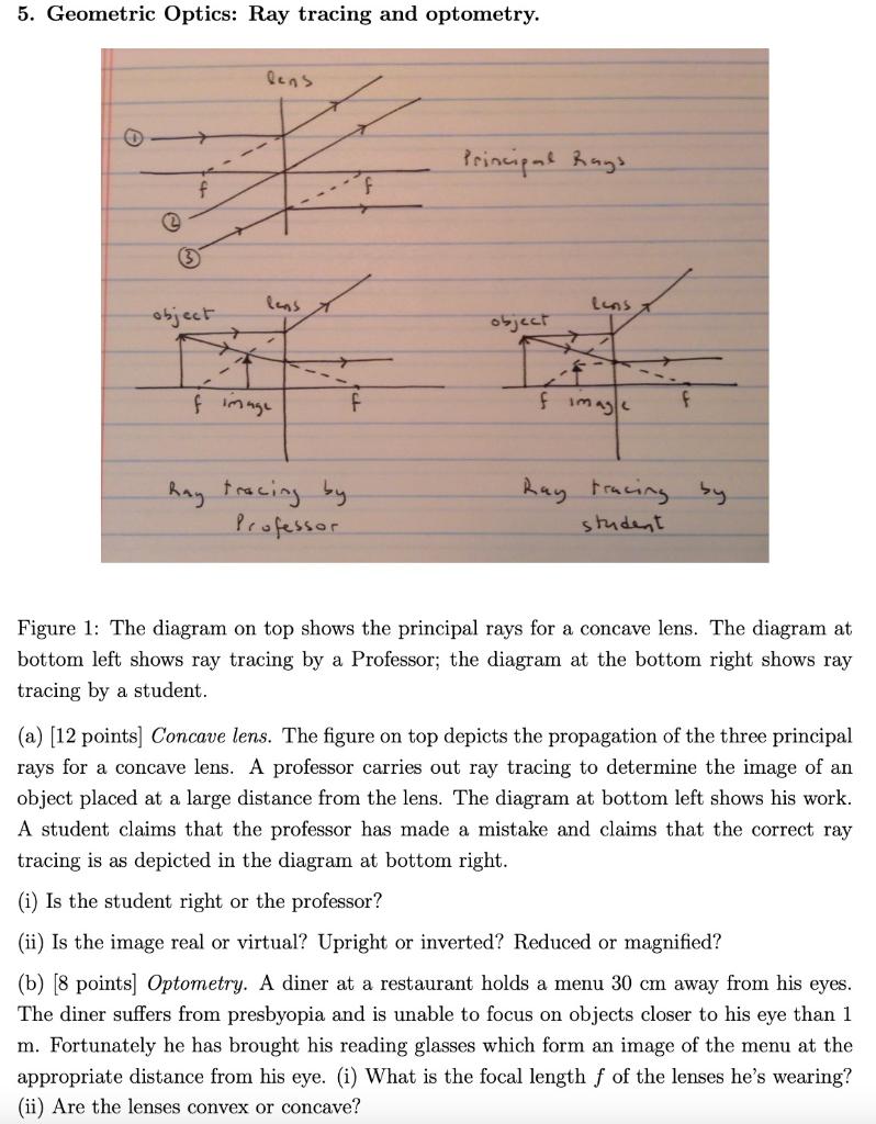 Solved 5. Geometric Optics: Ray tracing and optometry. lens | Chegg.com