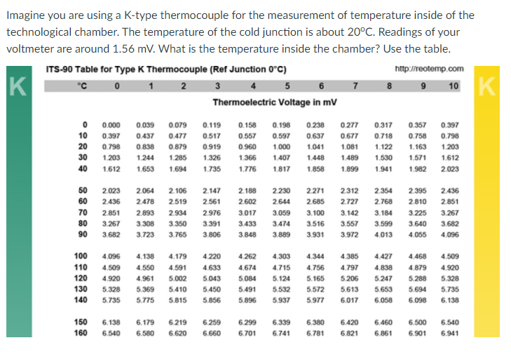 Type K Thermocouple Voltage Chart