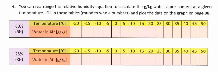 4. You can rearrange the relative humidity equation | Chegg.com