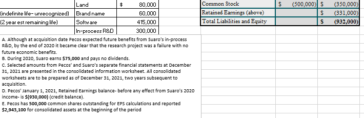 Fair-value allocation schedule and consolidated | Chegg.com