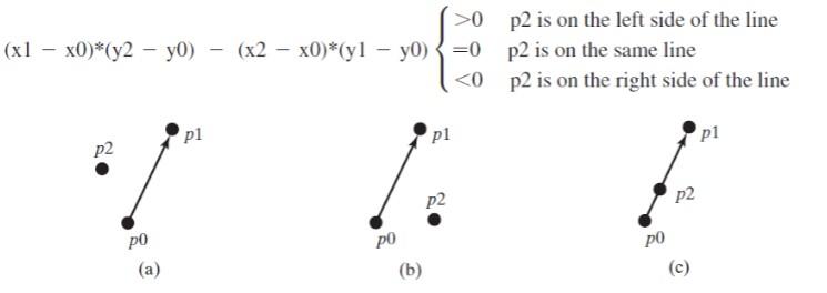 Solved In Python using Turtle please write me a code that | Chegg.com