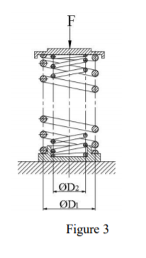 Solved QUESTION-3: In figure 3, two concentric helical | Chegg.com