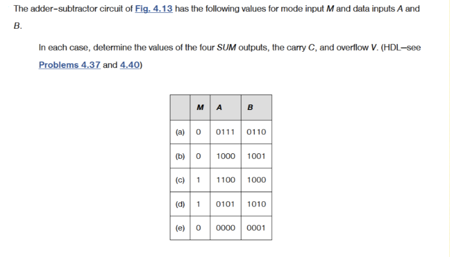 Solved The adder-subtractor circuit of Fig. 4.13 has the | Chegg.com