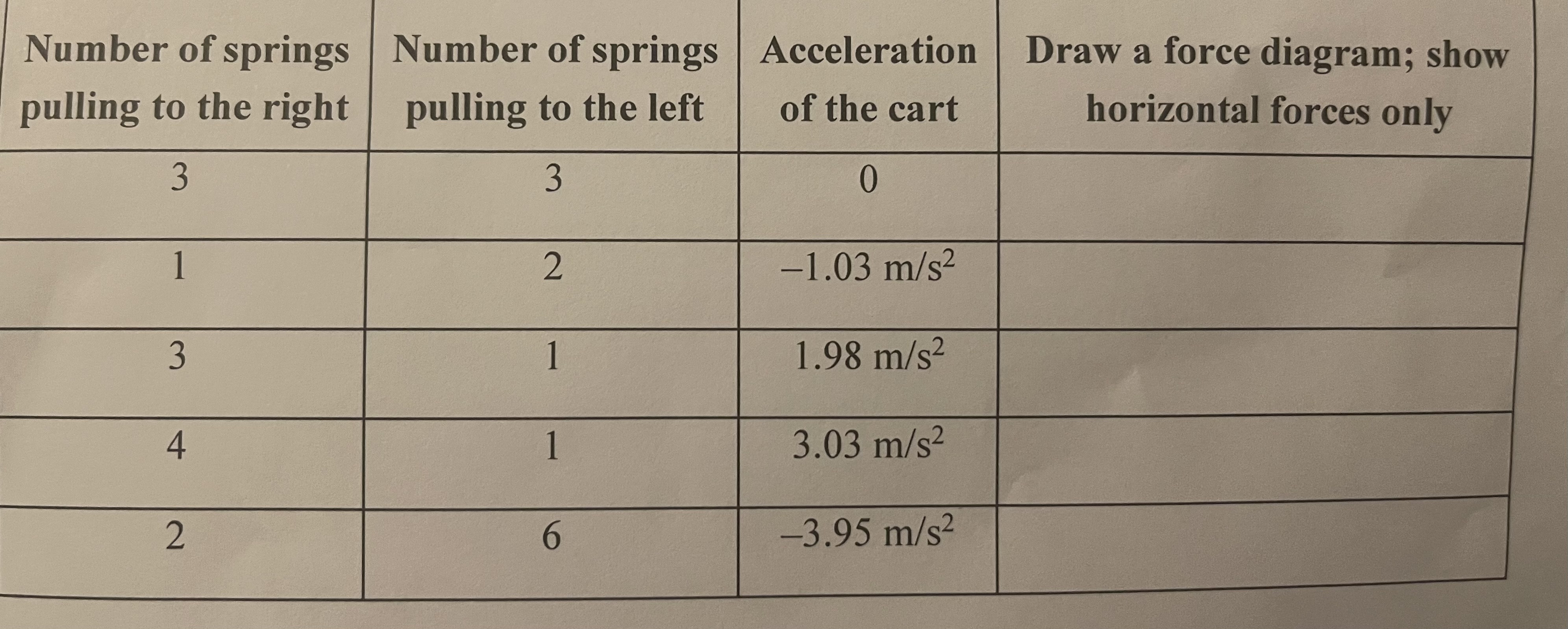Solved Imagine there are springs attached to both ends of a | Chegg.com