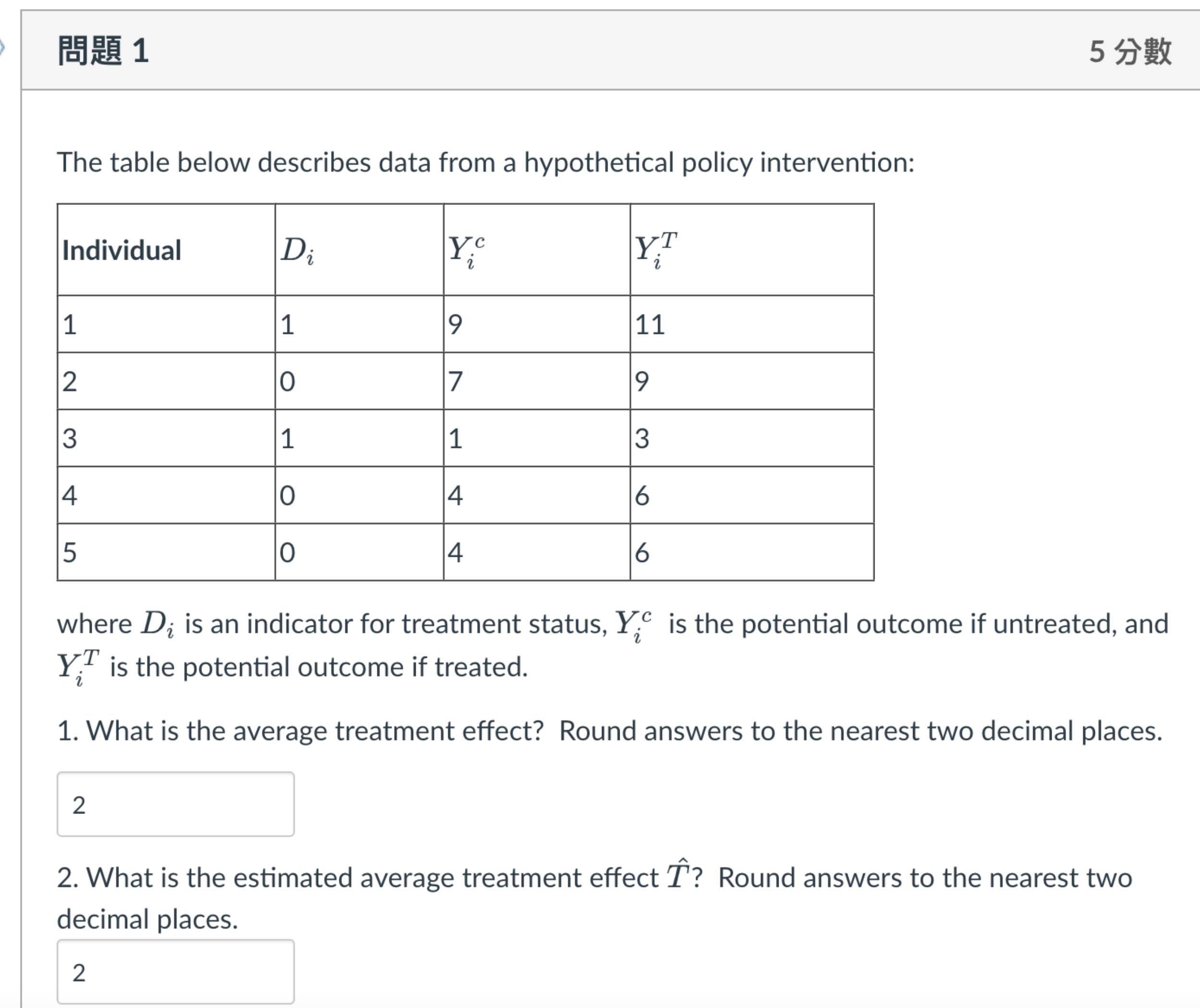 Solved 問題 15 分數The table below describes data from a | Chegg.com