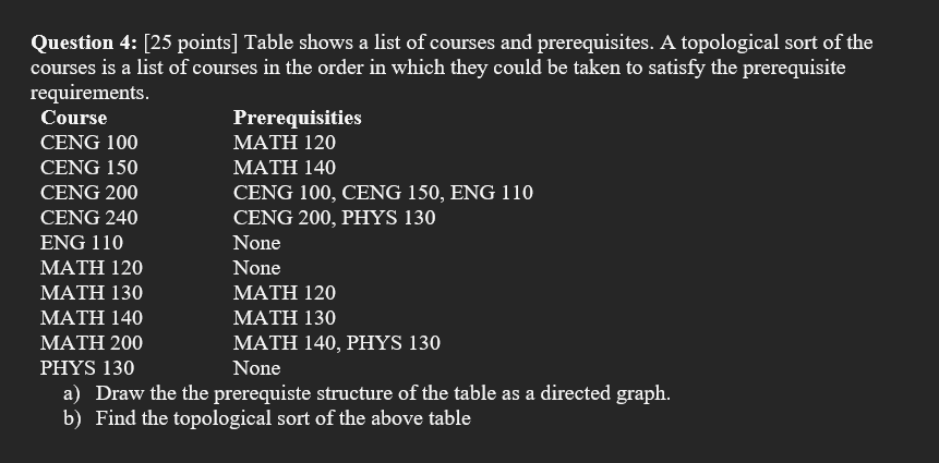 Solved Question 4 25 points table Shows A List Of