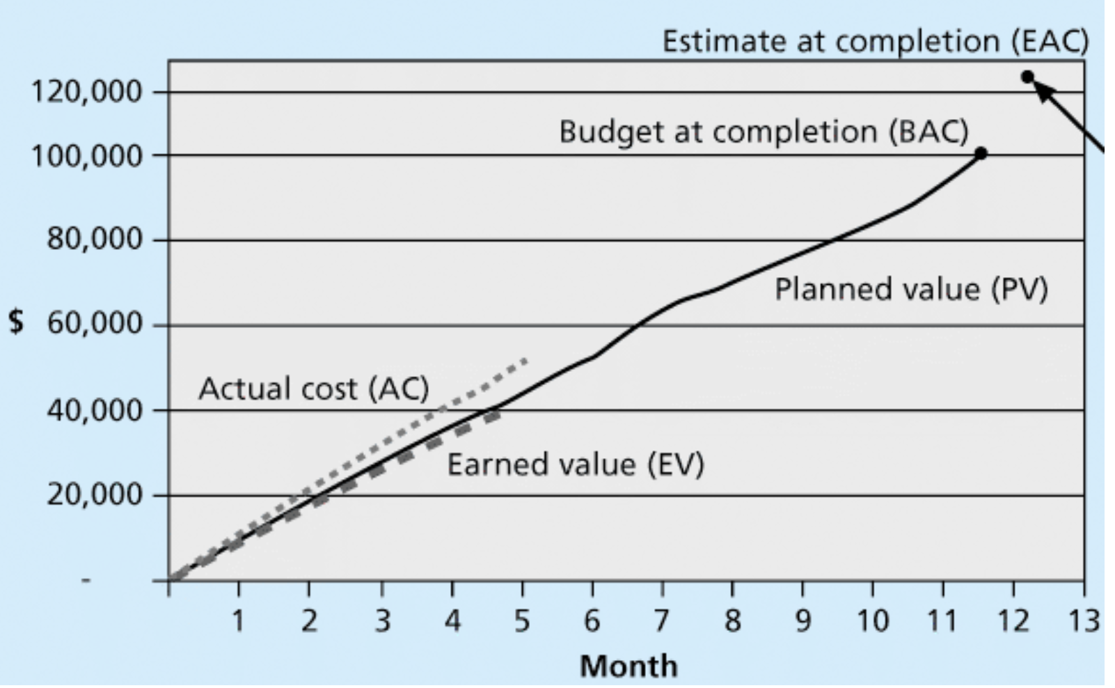 Project Cost ManagementAssume that you have completed | Chegg.com