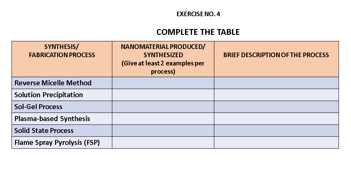 Solved COMPLETE THE TABLE | Chegg.com