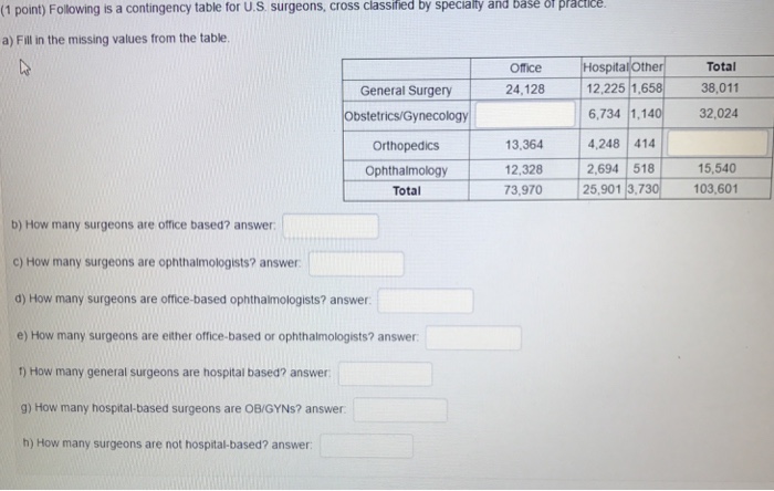 Solved Following is a contingency table for U.S. surgeons, | Chegg.com