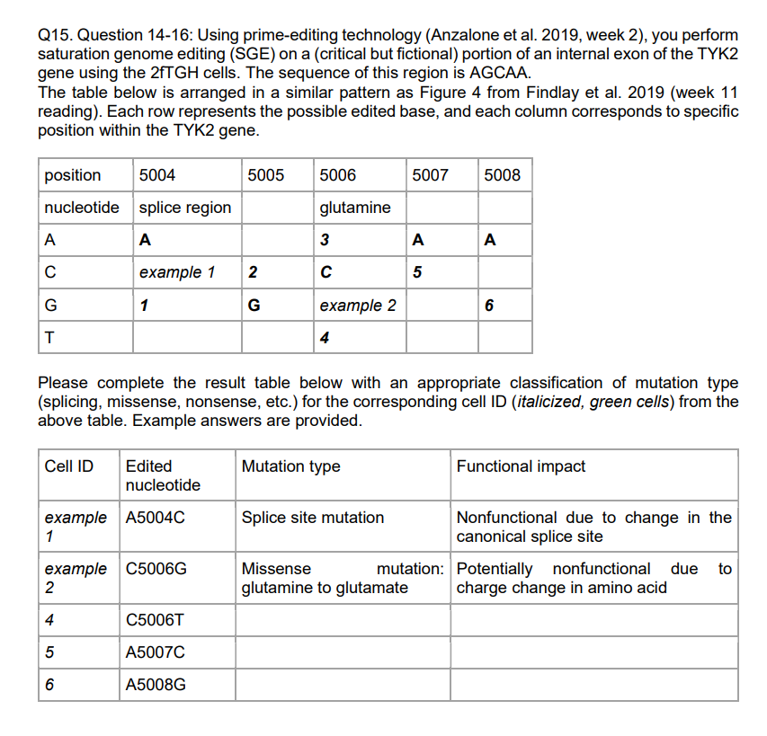 Solved Q15. ﻿Question 14-16: Using prime-editing technology | Chegg.com