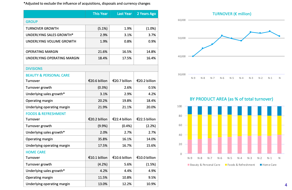 Solved Background In the last few years, Unilever has bought | Chegg.com