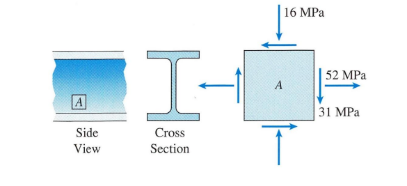 Solved The stresses at point A in the web of a wide-flange | Chegg.com