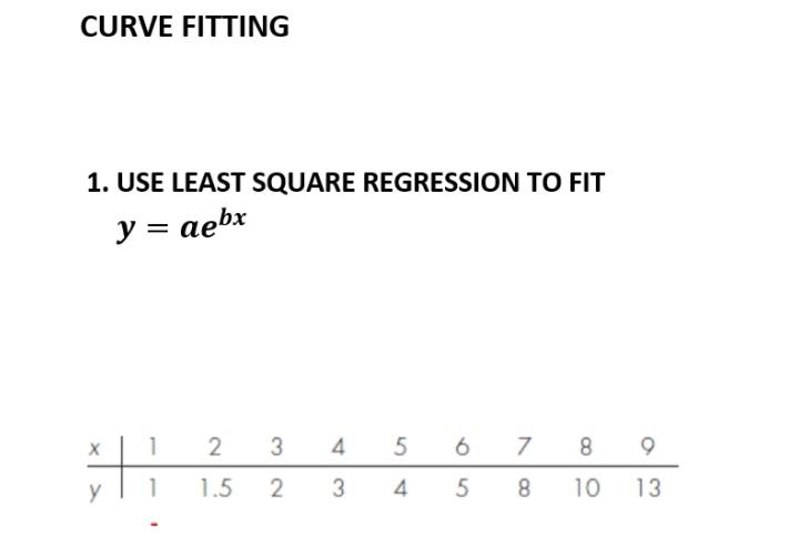 Solved CURVE FITTING 1. USE LEAST SQUARE REGRESSION TO FIT y | Chegg.com