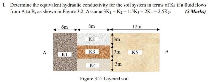 I. Determine the equivalent hydraulic conductivity | Chegg.com