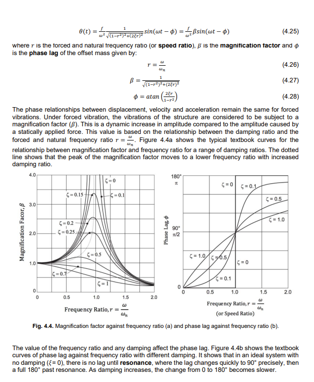 Fig. 3.1. Beam and spring setup. Summing the moments | Chegg.com