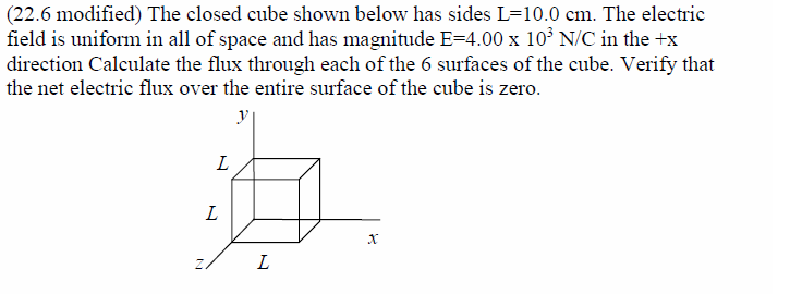 Solved (22.6 modified) The closed cube shown below has sides | Chegg.com