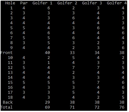 Solved Programming Language: C#In the application, we will | Chegg.com