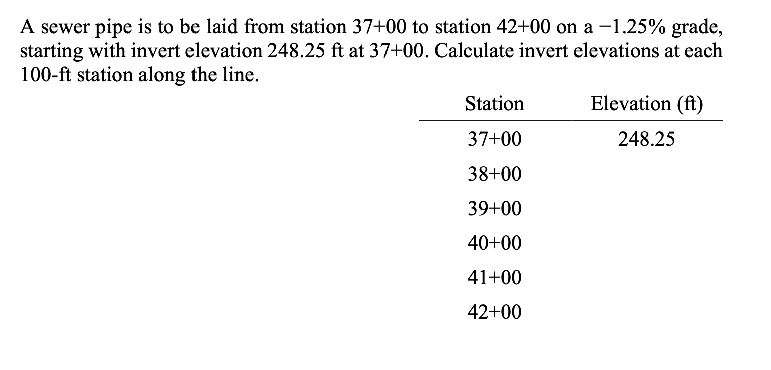 Solved A sewer pipe is to be laid from station 37+00 to | Chegg.com