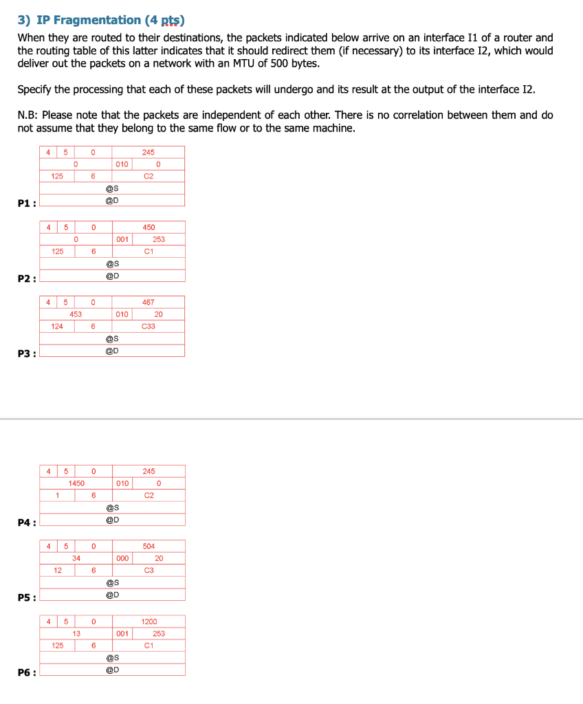 Solved 3) IP Fragmentation (4 pts) When they are routed to | Chegg.com