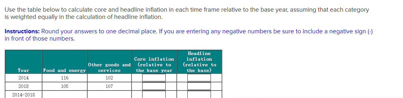 Solved Use the table below to calculate core and headline | Chegg.com