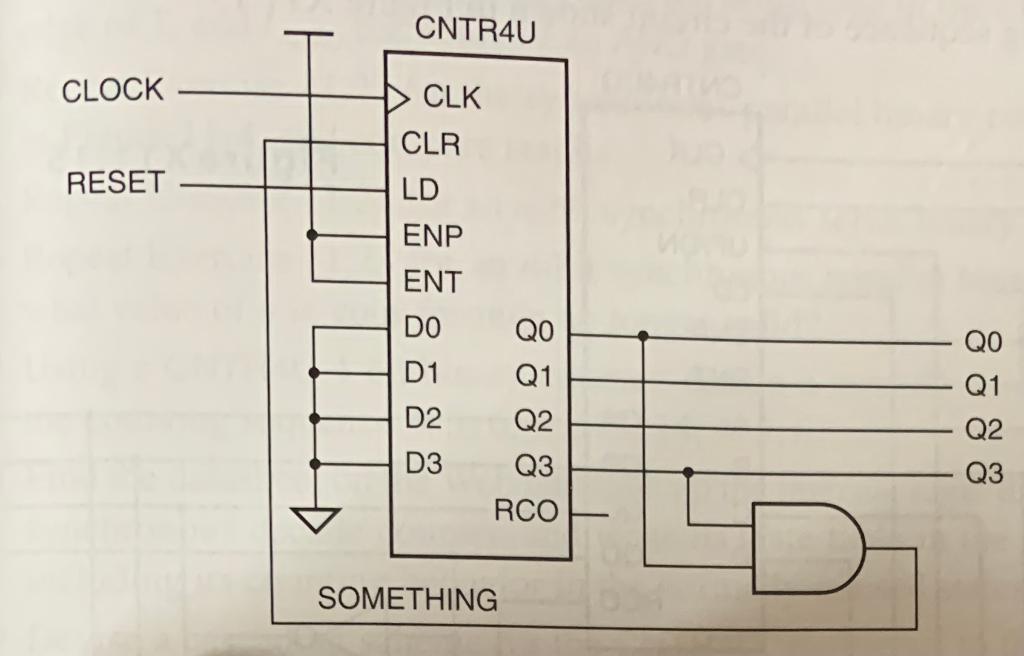 Solved A CNTR4U counter is hooked up with inputs ENP, ENT, | Chegg.com
