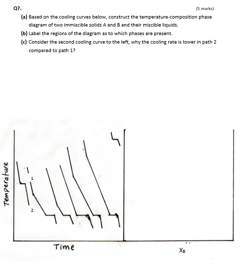 Solved 07 5 Marks A Based On The Cooling Curves Below Chegg