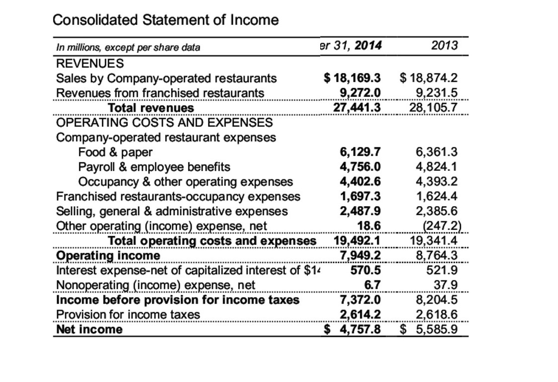 Solved Given below is two year income statements of | Chegg.com