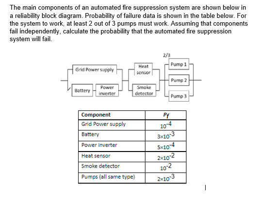 Solved The main components of an automated fire suppression | Chegg.com