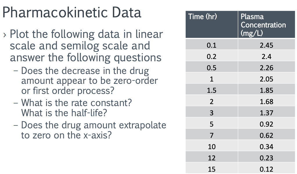 How To Switch From Semi Log To Linear Scale Chart Solved The Graph Below Is On A Semi Log Scale