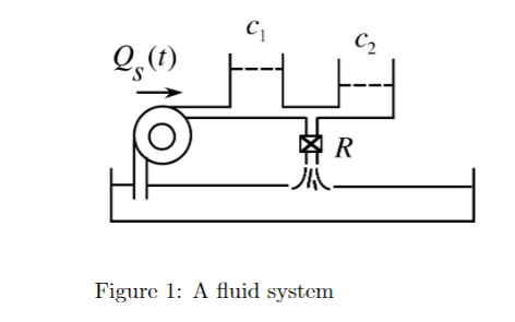 Solved 1. Consider the fluid system shown in Fig. 1. The | Chegg.com