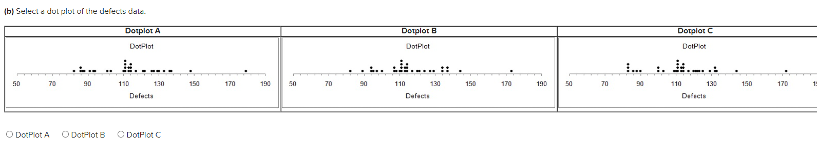 Solved Consider the following table of data. Defects per 100 | Chegg.com