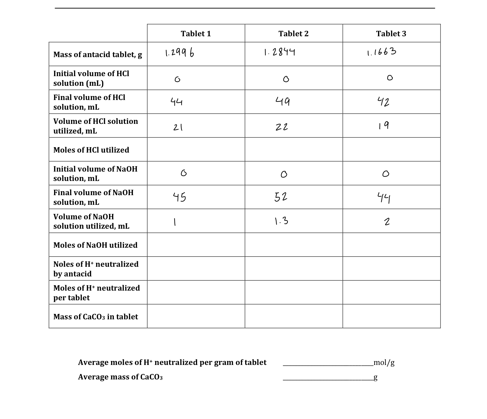 Solved Average moles of H+neutralized per gram of tablet | Chegg.com