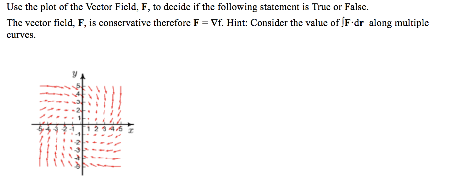 Solved Use the plot of the Vector Field, F, to decide if the | Chegg.com