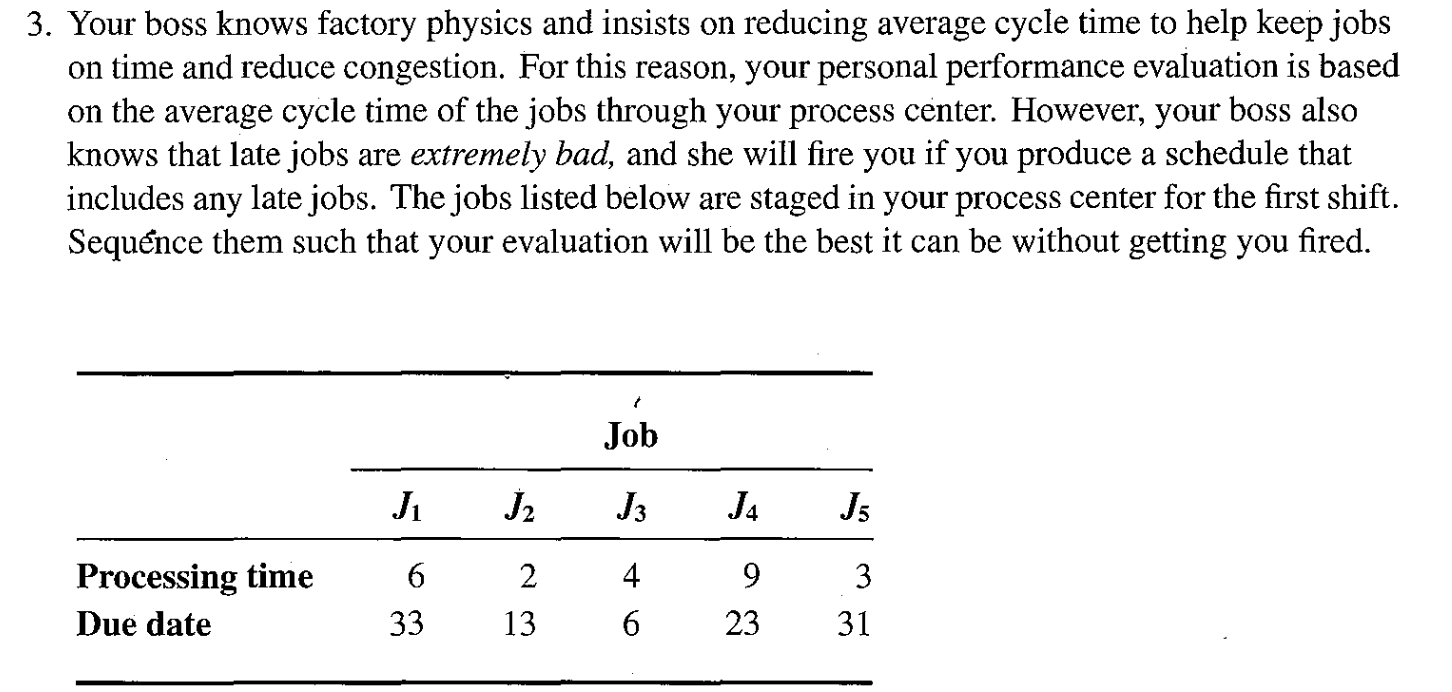 Solved Your boss knows factory physics and insists on | Chegg.com