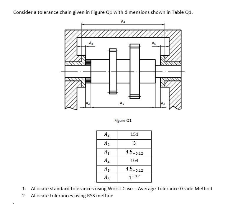 Solved Consider a tolerance chain given in Figure Q1 with | Chegg.com
