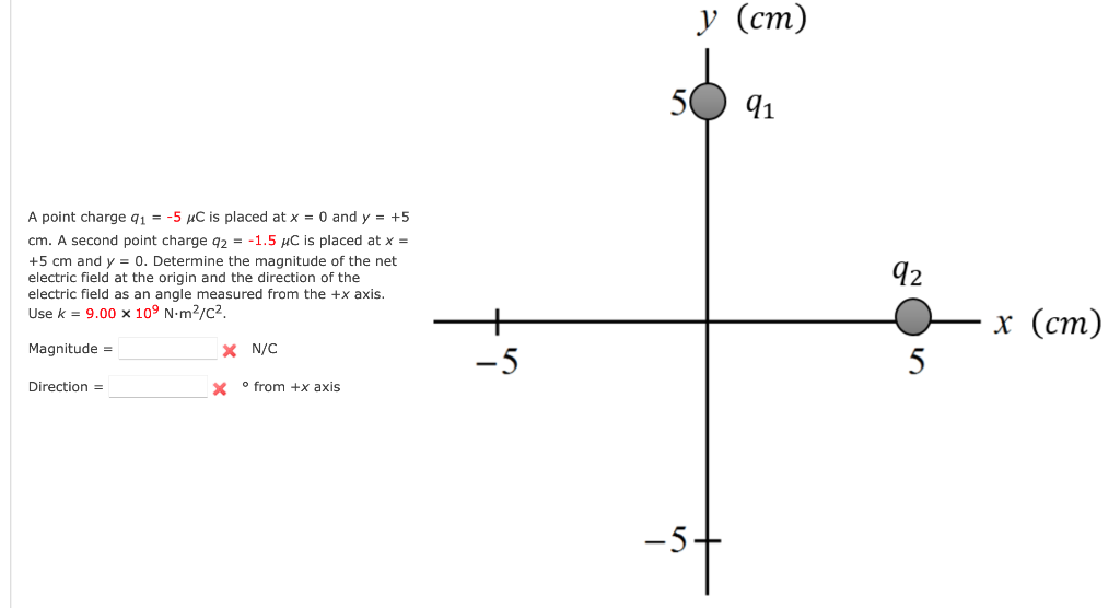 Solved A point charge q1=−5μC is placed at x=0 and y=+. cm. | Chegg.com