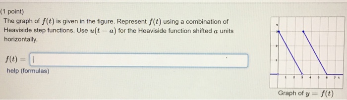 Solved The graph of f(t) is given in the figure. Represent f | Chegg.com