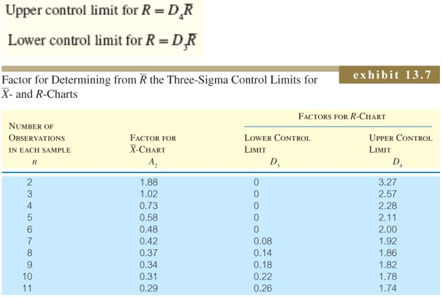 Solved Upper control limit for R=D.R Lower control limit for | Chegg.com