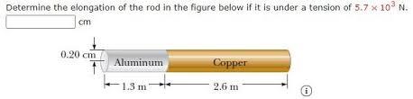 Solved Determine the elongation of the rod in the figure | Chegg.com