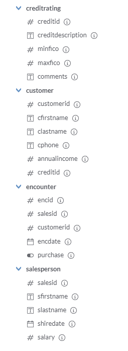 Solved Construct a query to show customers with an annual | Chegg.com